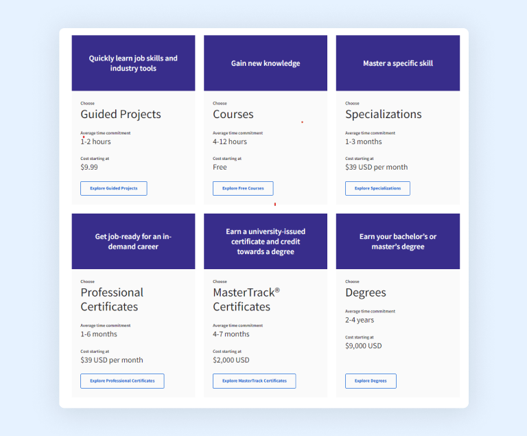 Coursera Review - Everything you need to know (October 2025)